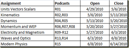 Castle Learning Review Assignments - Regents Physics